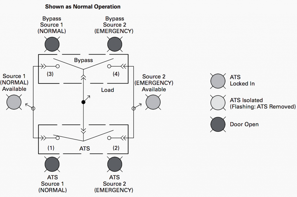 Shop Automatic Transfer Switches (ATS) in KSA | ECSKSA
