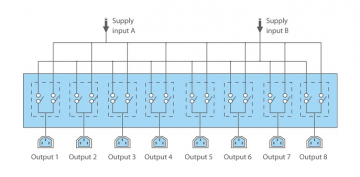 Automatic Transfer Switches (ATS) — Complete Guide | ECSKSA