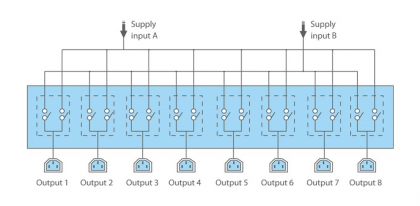 What is an ATS Panel (Automatic Transfer Switch) | ECSKSA