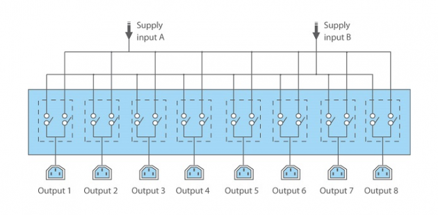 What is an ATS Panel (Automatic Transfer Switch) | ECSKSA