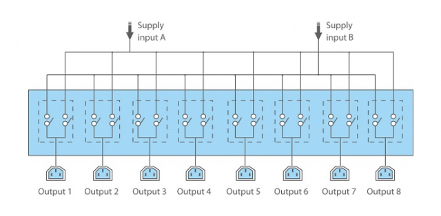What is an ATS Panel (Automatic Transfer Switch) | ECSKSA